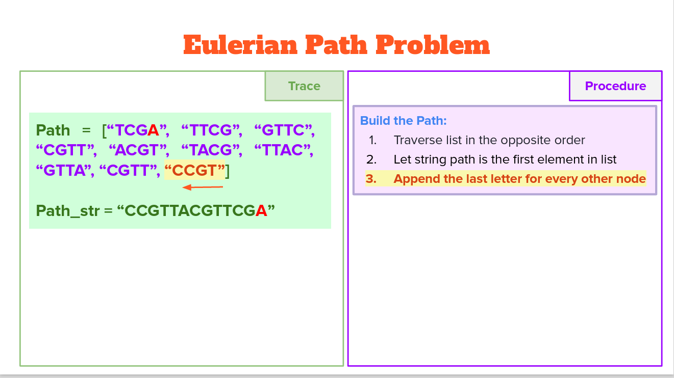 GitHub - Sarah-Hesham-2022/Euler-Path-for-Genome-Assembly: Data ...
