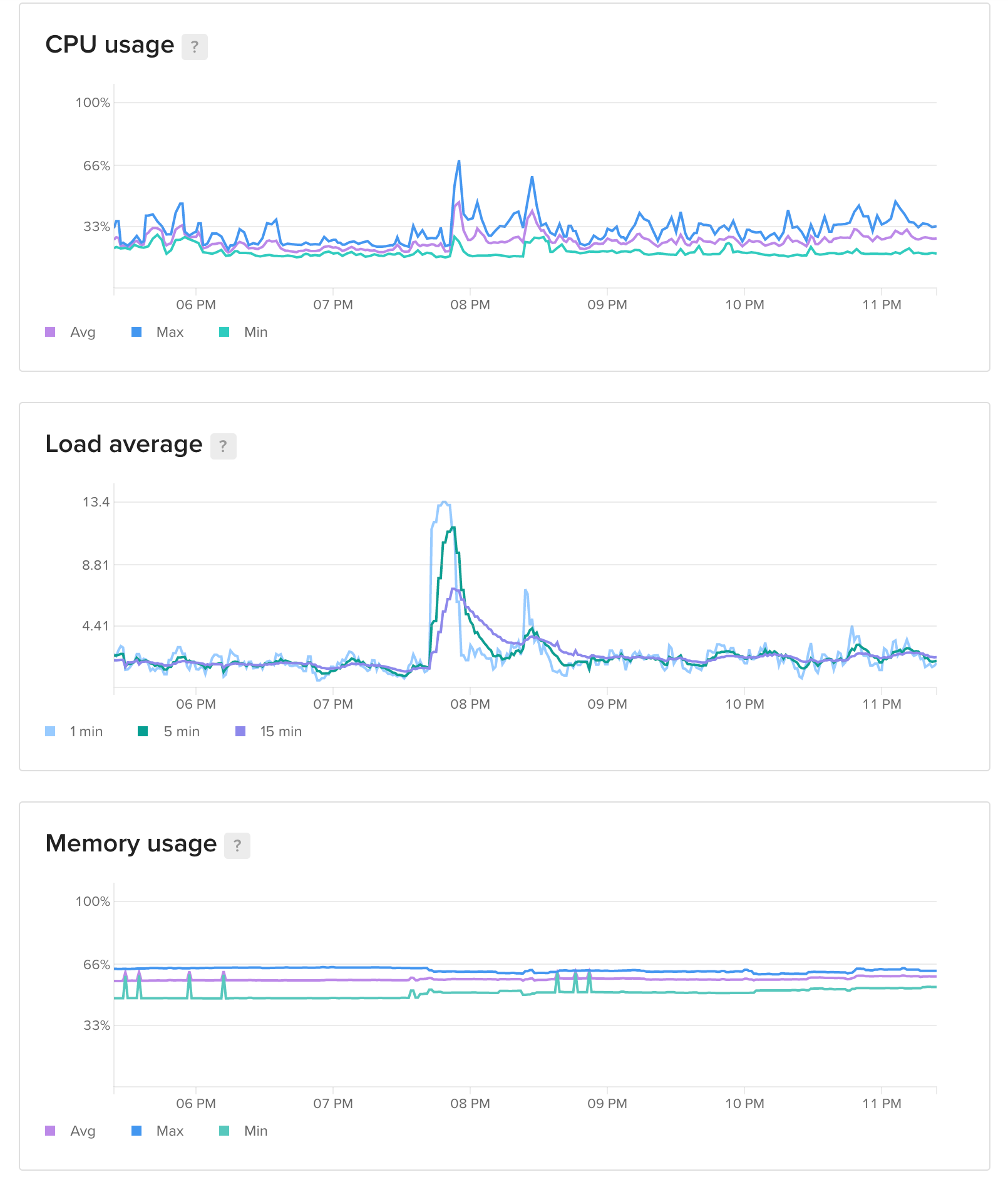 Read-only filesystem: File permissions are affected randomly using Mongodb · Issue #1909 ...