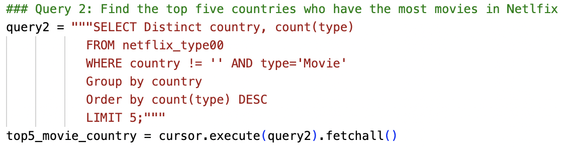 GitHub - helenyjx/Netflix-Data-Analysis-SQLite-Content-Distribution-and ...