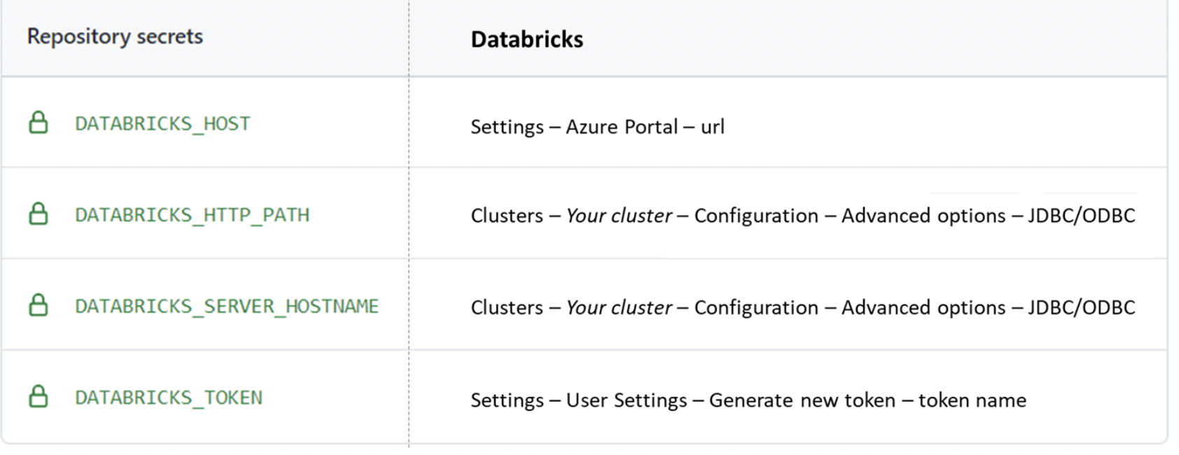 GitHub - nogibjj/Project-4-Jiaxin-Big-Data