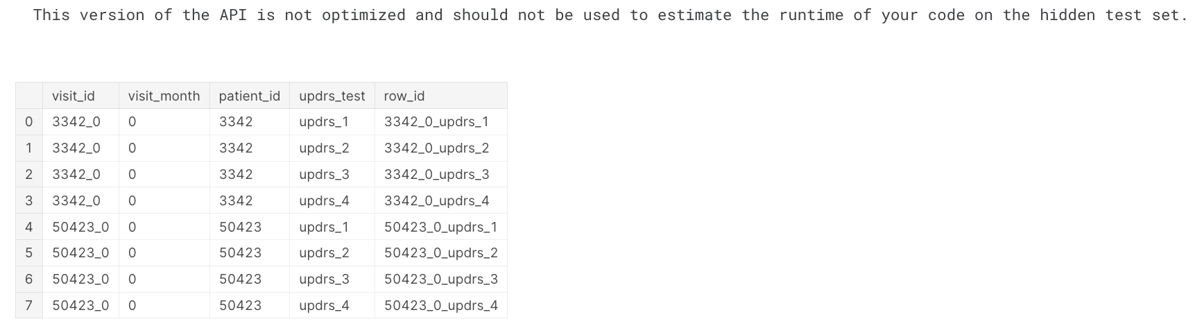 GitHub - ruhamyakmc/Parkinson-Disease-Progression--Analysis: This git ...