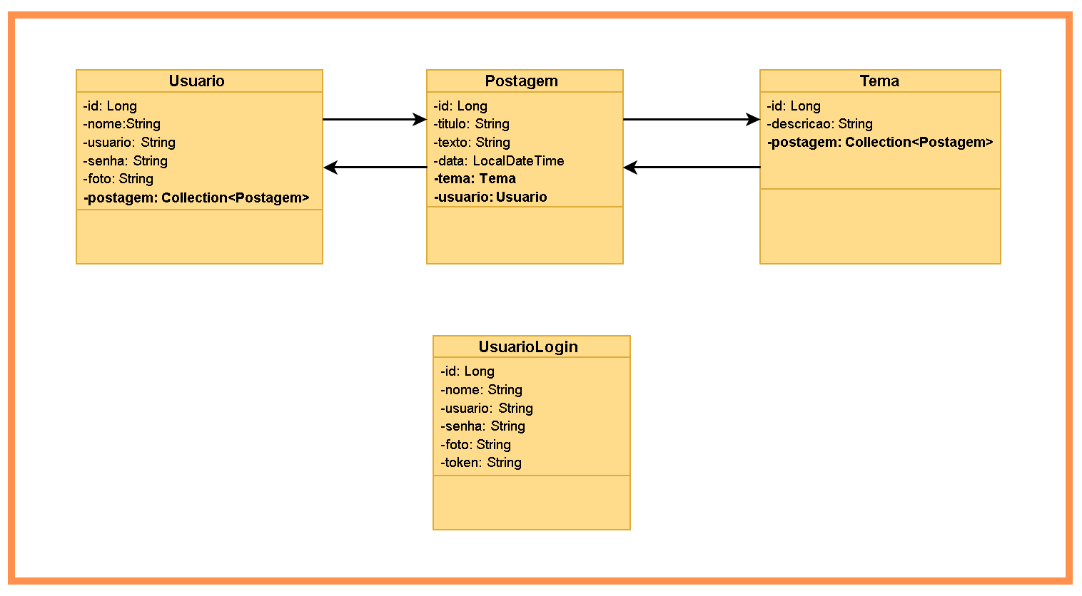 GitHub - EdneyPaess/projetoBlogPessoal