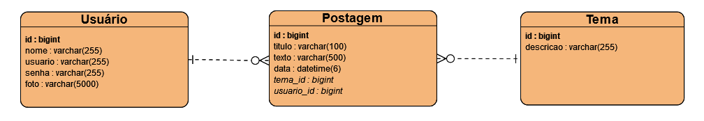 GitHub - EdneyPaess/projetoBlogPessoal
