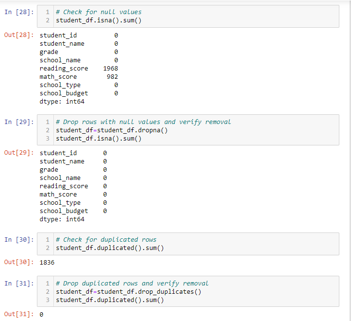 GitHub - Kcav18/School_District_Analysis