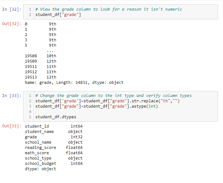 GitHub - Kcav18/School_District_Analysis