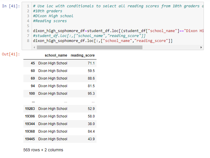 GitHub - Kcav18/School_District_Analysis