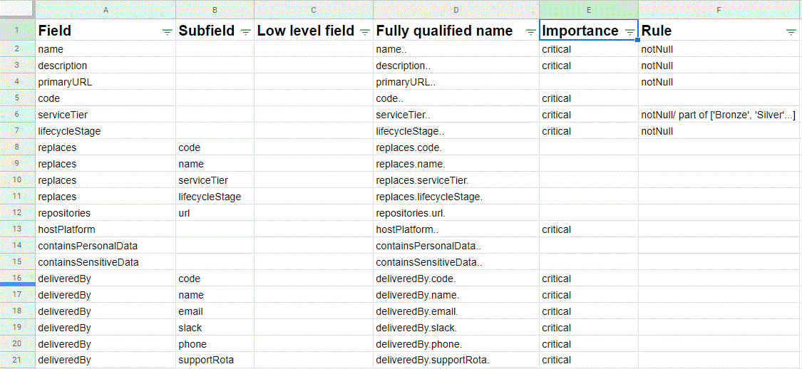 Allow Filtering by Column Value · Issue #146 · Financial-Times/o-table ...