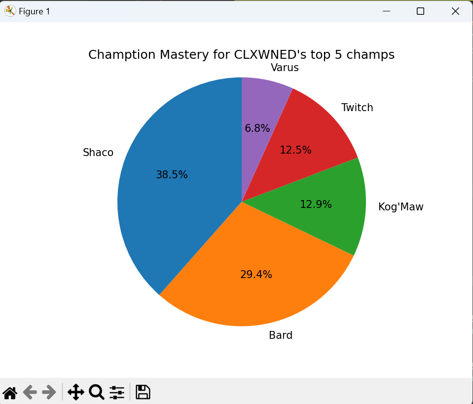 GitHub - ChrisMikhail/League-webscraper: Web scraper that retrieves ...