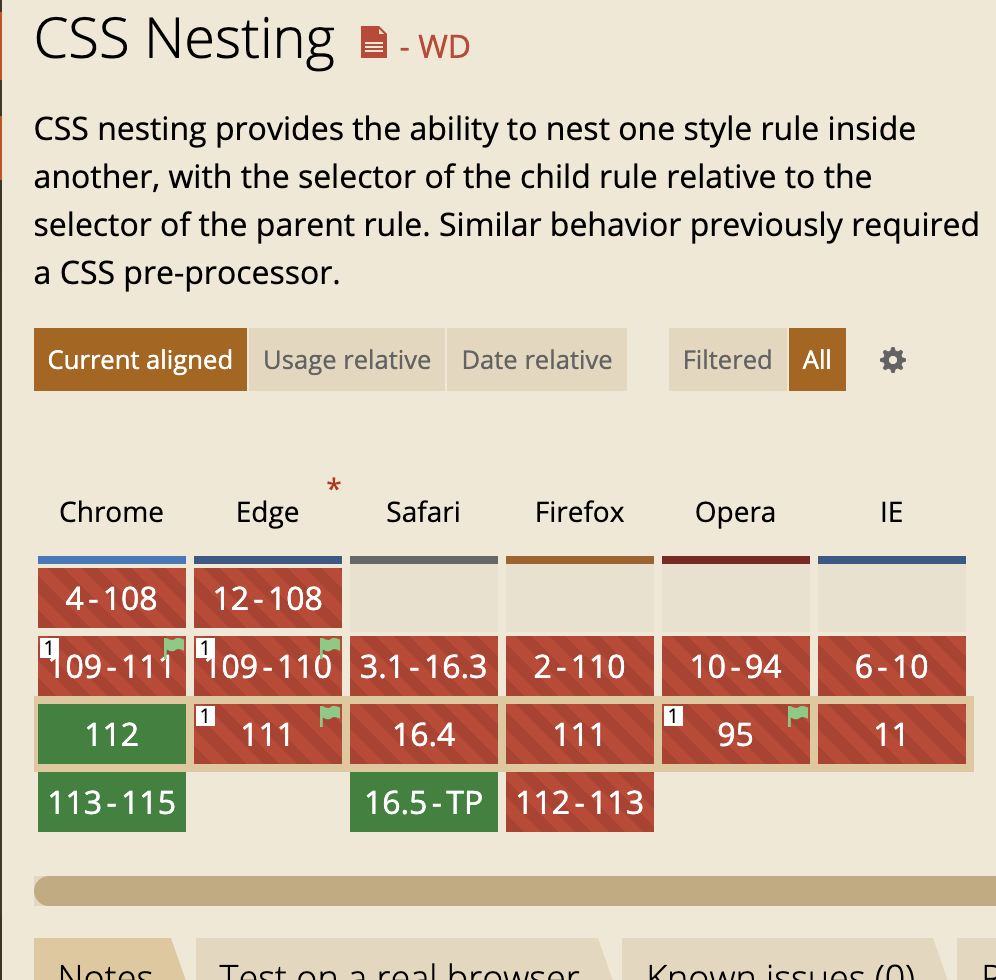 Css Add Support For Css Nesting Experimental · Issue 147824 · Microsoftvscode · Github