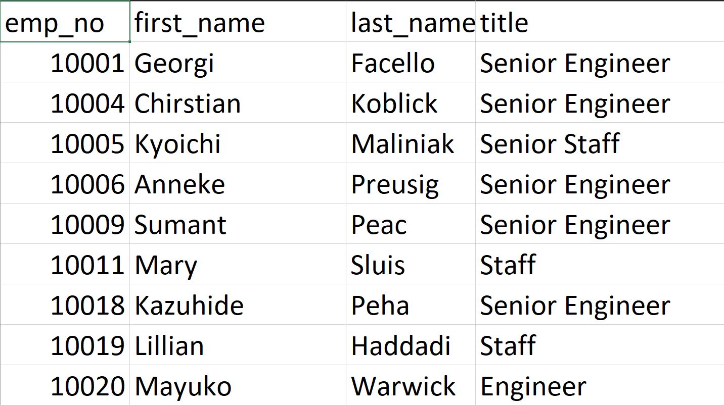 GitHub - marcomireles123/Pewlett-Hackard-Analysis
