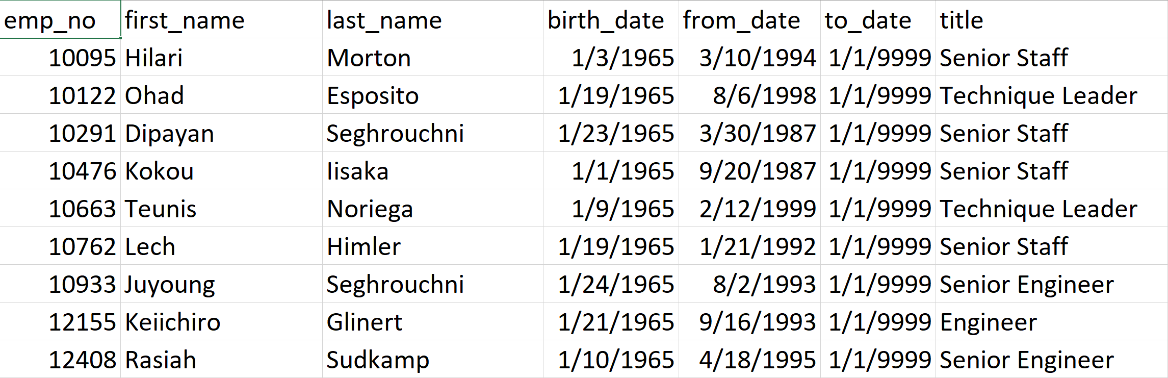 GitHub - marcomireles123/Pewlett-Hackard-Analysis