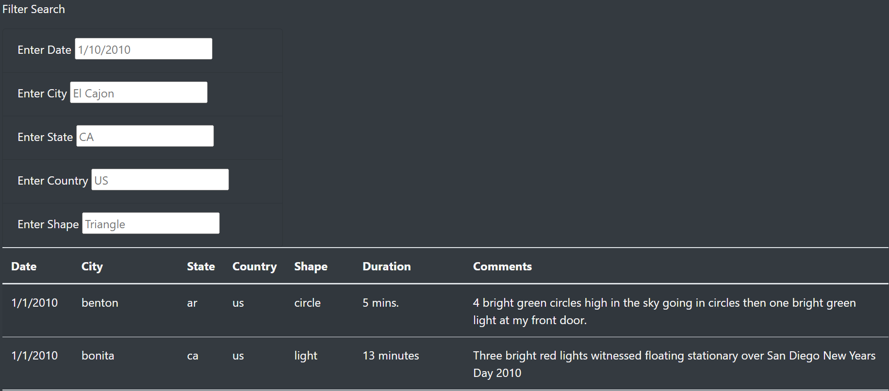 GitHub - marcomireles123/UFOs: Create a dynamic table with data stored in a JS array.