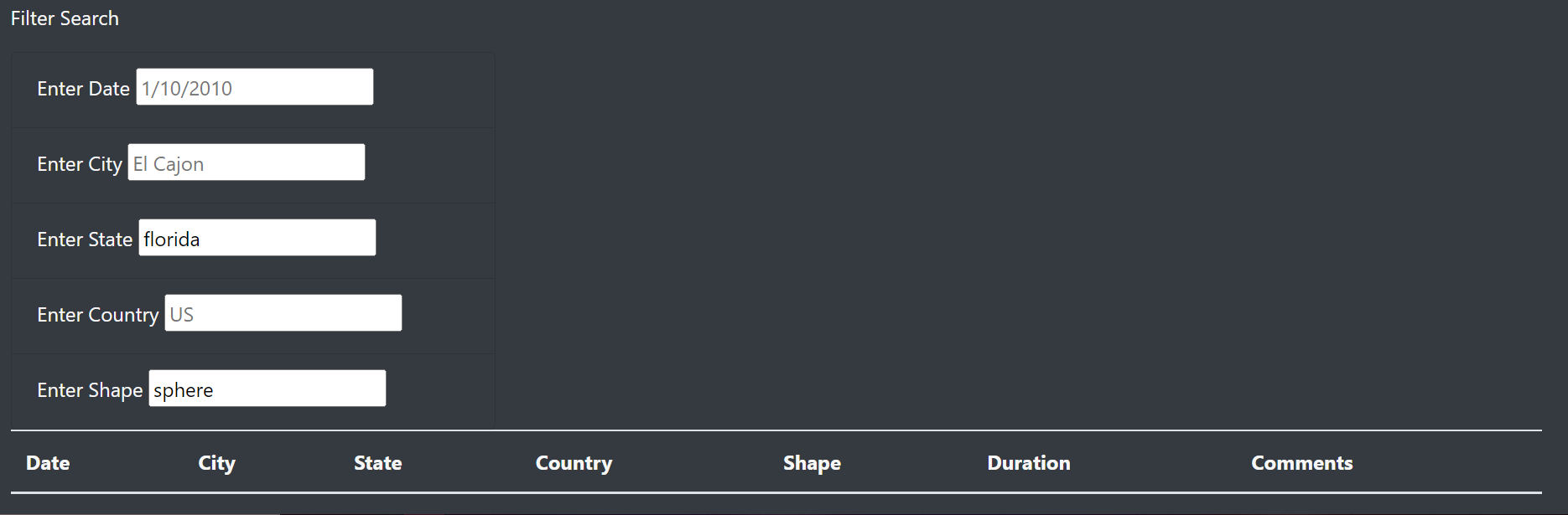 GitHub - marcomireles123/UFOs: Create a dynamic table with data stored in a JS array.