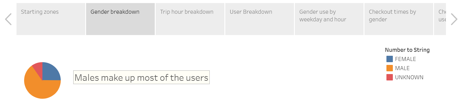 GitHub - marcomireles123/Bike-Sharing: Use tableau to create detailed data visualizations for a ...