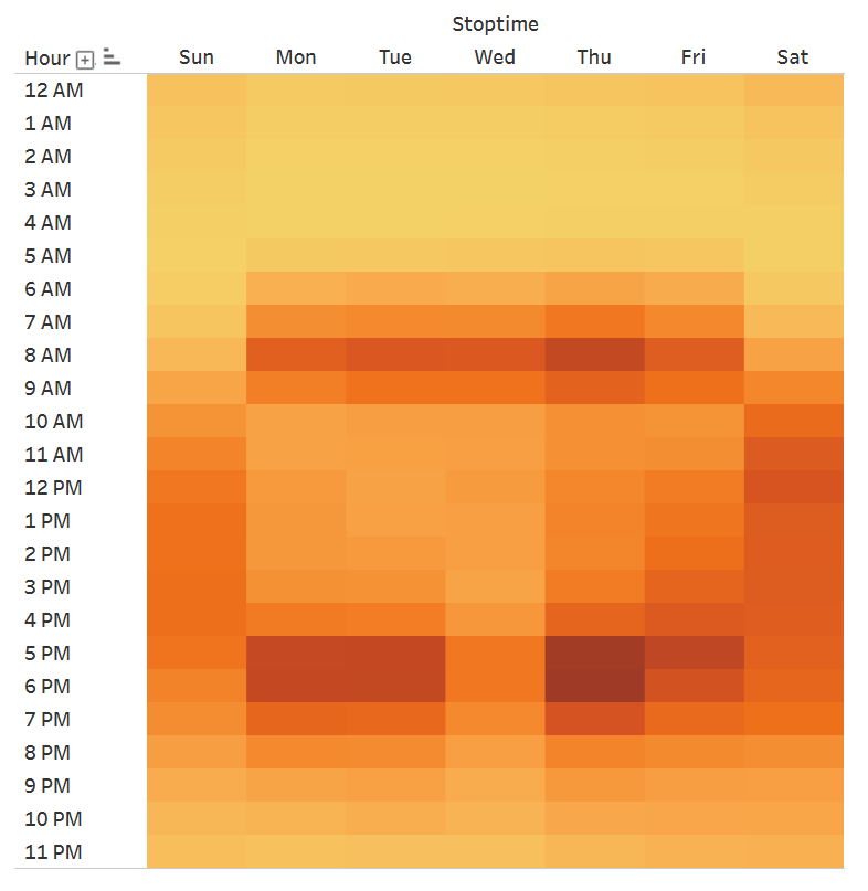 GitHub - marcomireles123/Bike-Sharing: Use tableau to create detailed data visualizations for a ...