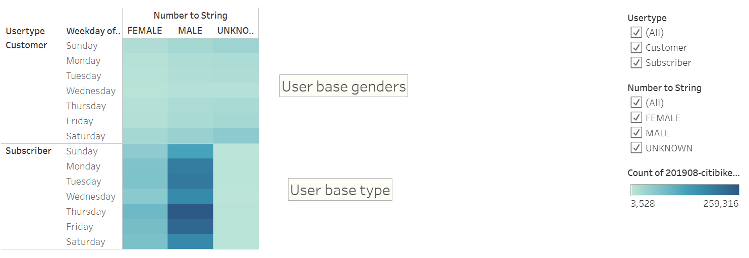 GitHub - marcomireles123/Bike-Sharing: Use tableau to create detailed ...