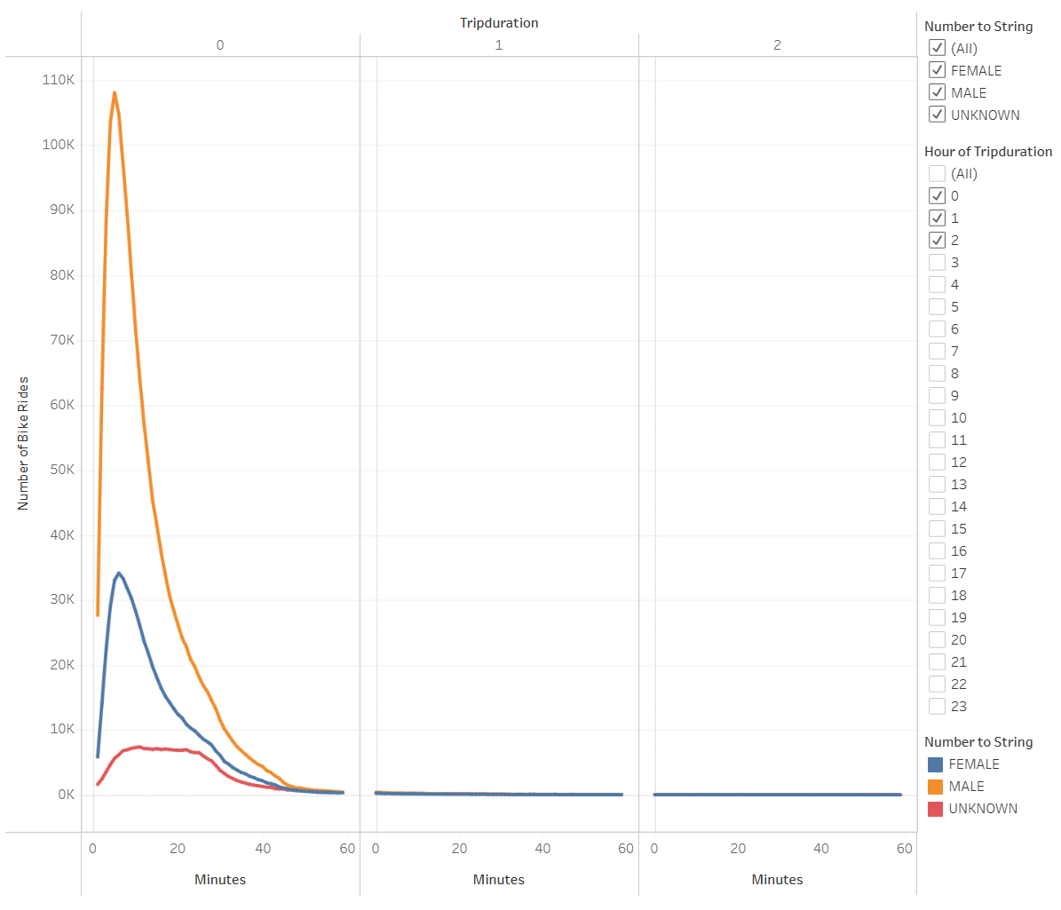 GitHub - marcomireles123/Bike-Sharing: Use tableau to create detailed data visualizations for a ...