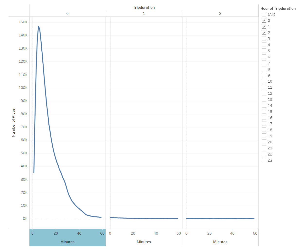 GitHub - marcomireles123/Bike-Sharing: Use tableau to create detailed data visualizations for a ...