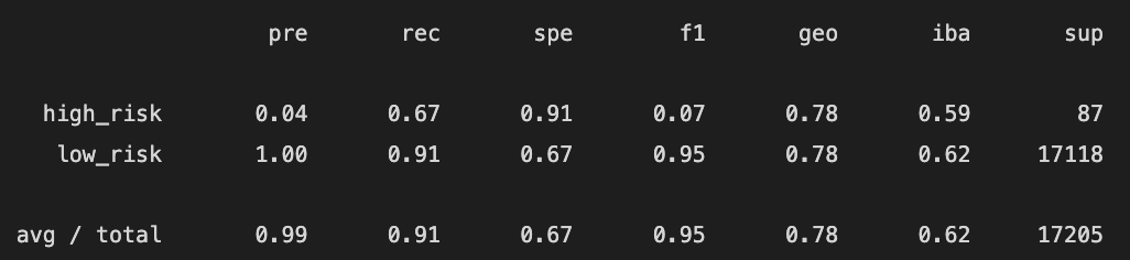GitHub - cmason1996/Credit_Risk_Analysis: This project was initiated to create a Supervised ...
