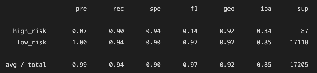 GitHub - cmason1996/Credit_Risk_Analysis: This project was initiated to create a Supervised ...