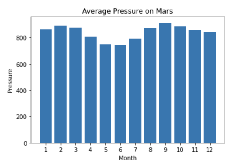 GitHub - cmason1996/Mission_to_Mars: A project ot extract and visualize ...