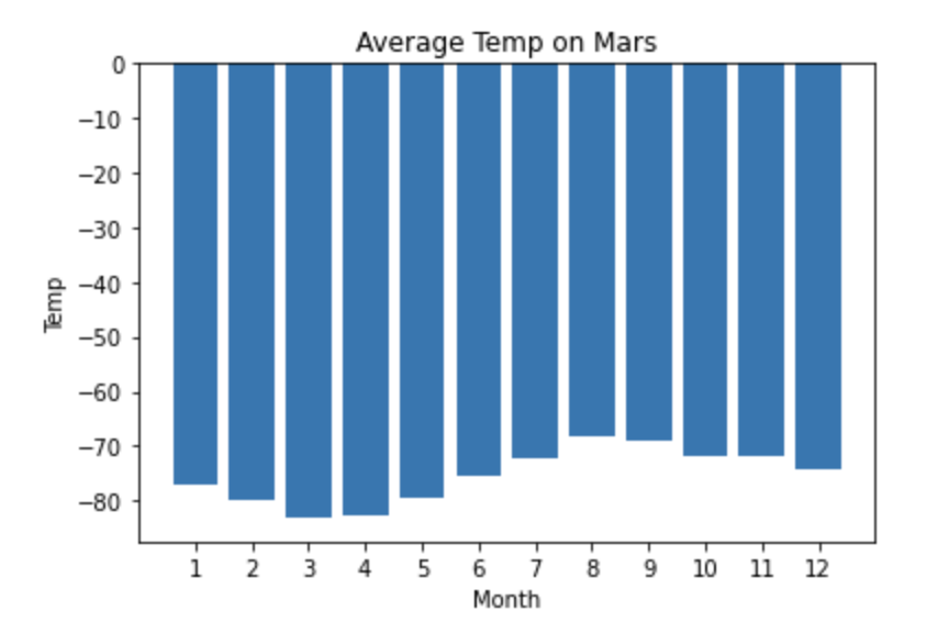 GitHub - cmason1996/Mission_to_Mars: A project ot extract and visualize ...
