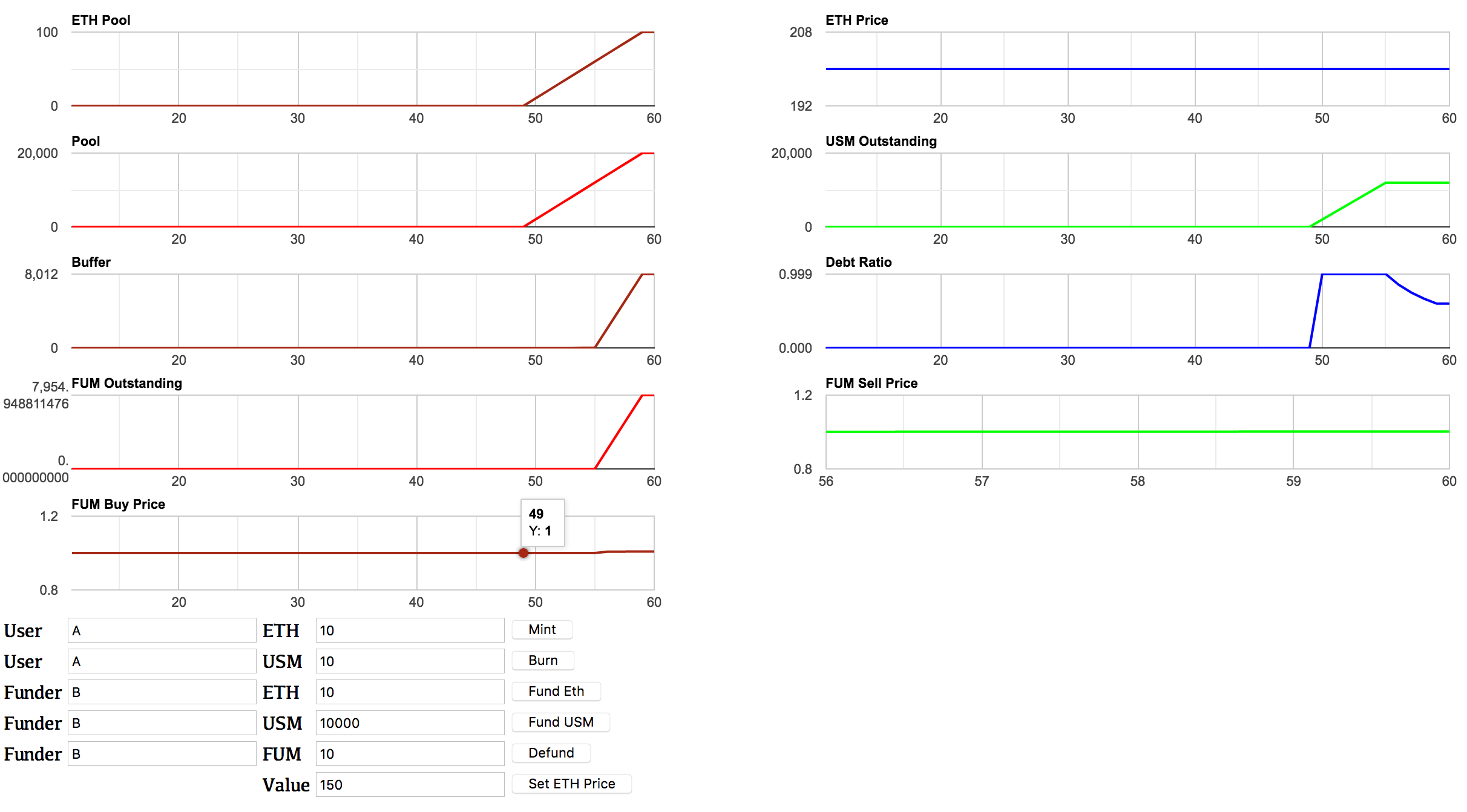 GitHub - tilayealemu/USM-demo