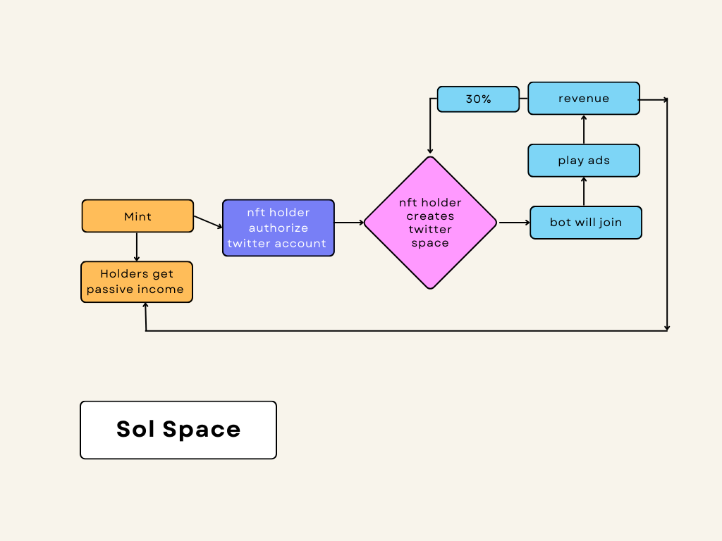 How solspace works | kxjpeg.github.io