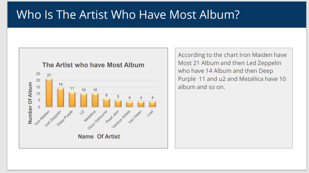 GitHub - MArslan65/Analyze-a-Digital-music-store: Query a Digital Music ...
