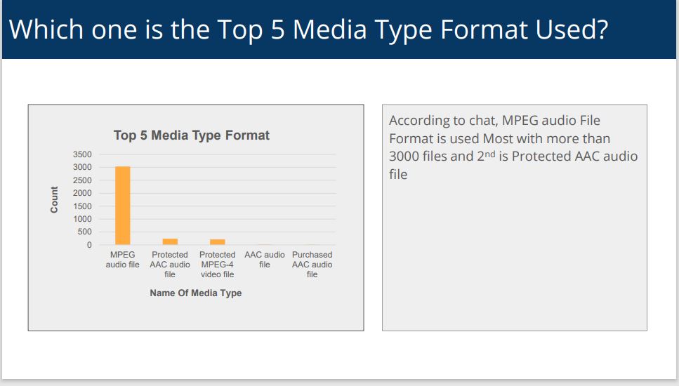 GitHub - MArslan65/Analyze-a-Digital-music-store: Query a Digital Music ...