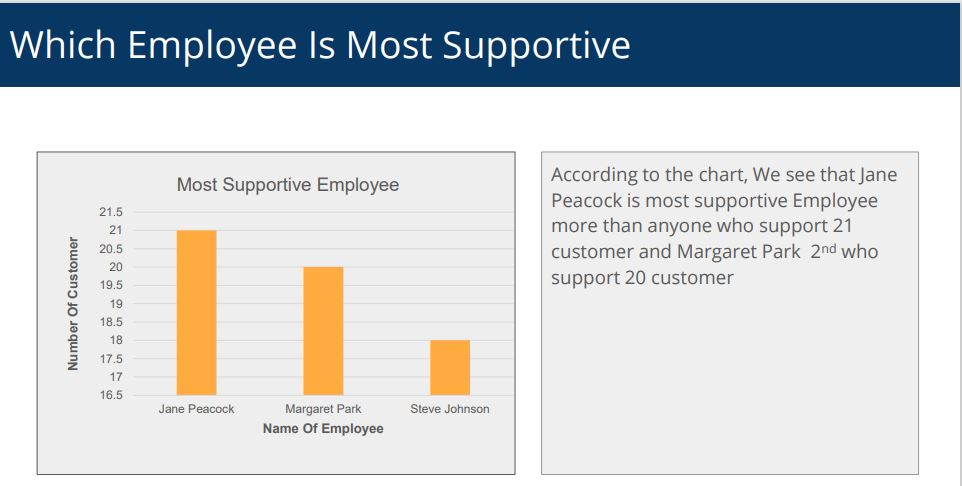 GitHub - MArslan65/Analyze-a-Digital-music-store: Query a Digital Music ...