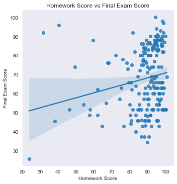GitHub - jung-soonwoo/Gradebook-Analysis: Data Analysis using the ...