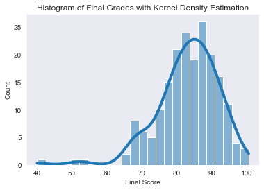 GitHub - jung-soonwoo/Gradebook-Analysis: Data Analysis using the ...