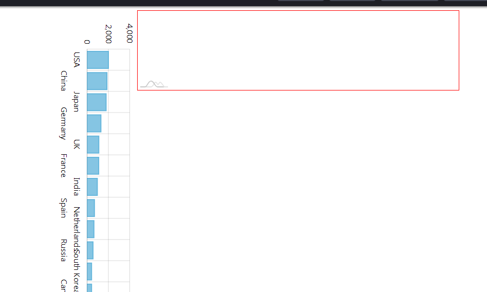 Chart Rotation leaves container · Issue #1044 · amcharts/amcharts4 · GitHub
