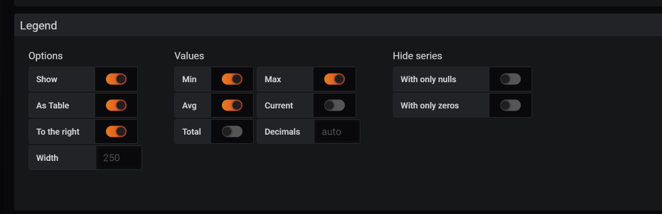 Graph's legend values (min/max/avg) are not recalculated after changing ...