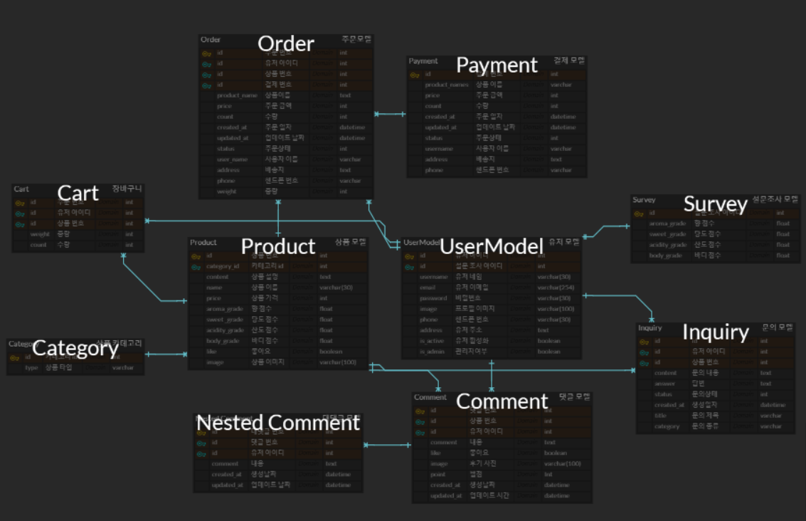 GitHub - onestone2team/StoneCoffee_Backend