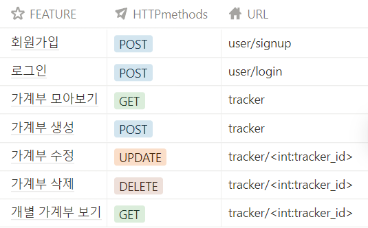 GitHub - hyojine/ExpenseTracker