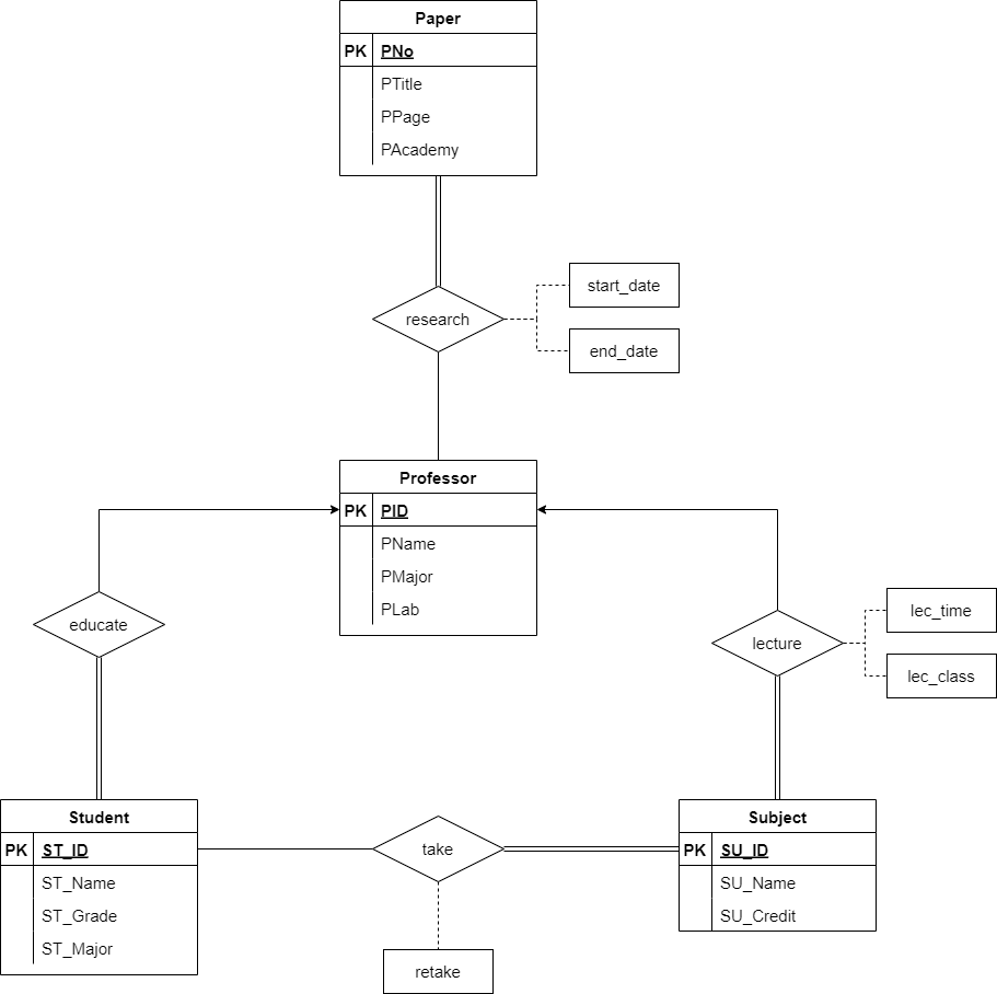 GitHub - HwaJong-N/2022_2_DatabaseSystem: 2022학년도 2학기 데이터베이스시스템