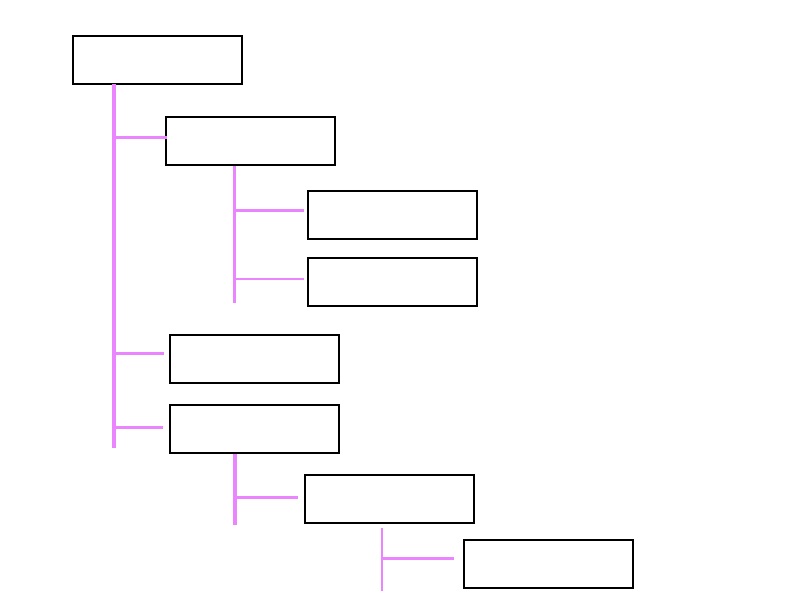 Layout TreeRightOffSet · Issue #162 · BALKANGraph/OrgChartJS · GitHub