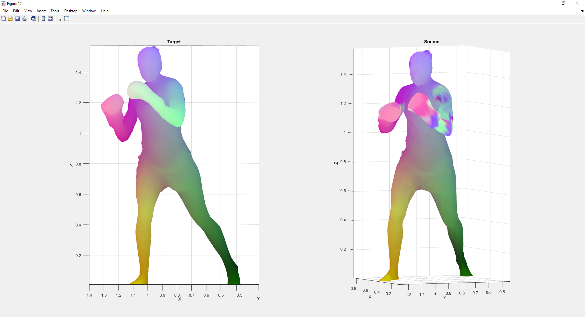 training on real scans · Issue #8 · OshriHalimi/unsupervised_learning_of_dense_shape ...