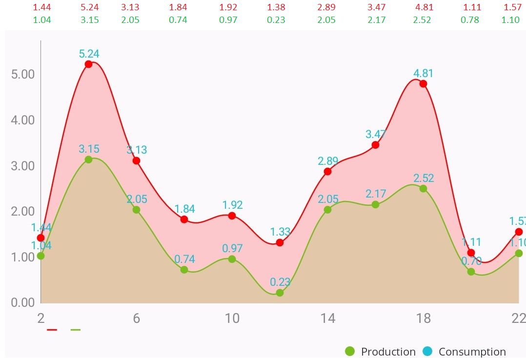 Interested to show data set values outside of graph top side. line chart · Issue #4029 · PhilJay ...