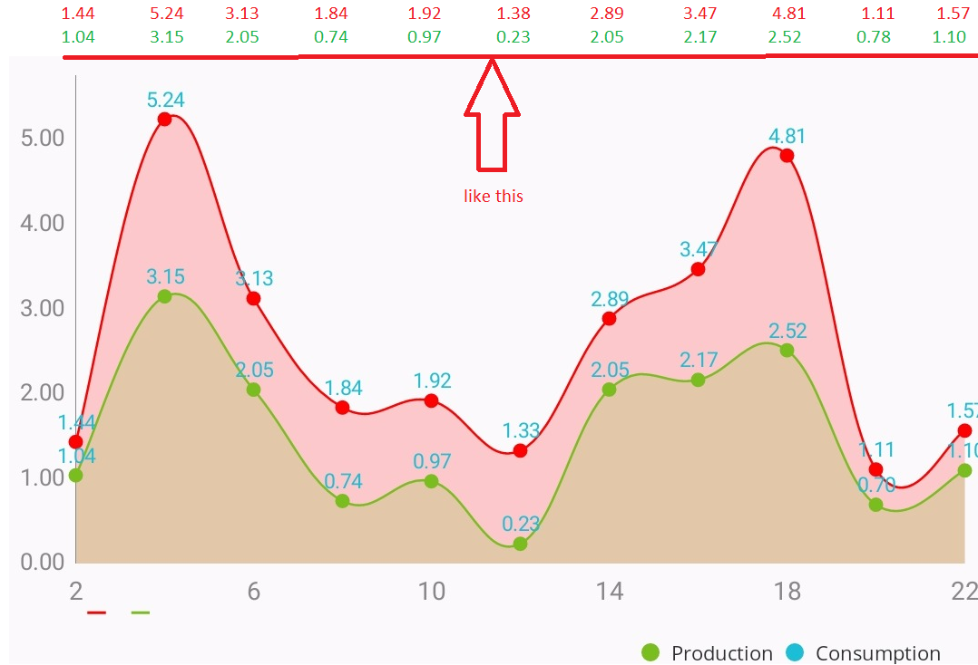 Interested to show data set values outside of graph top side. · Issue #4027 · PhilJay ...
