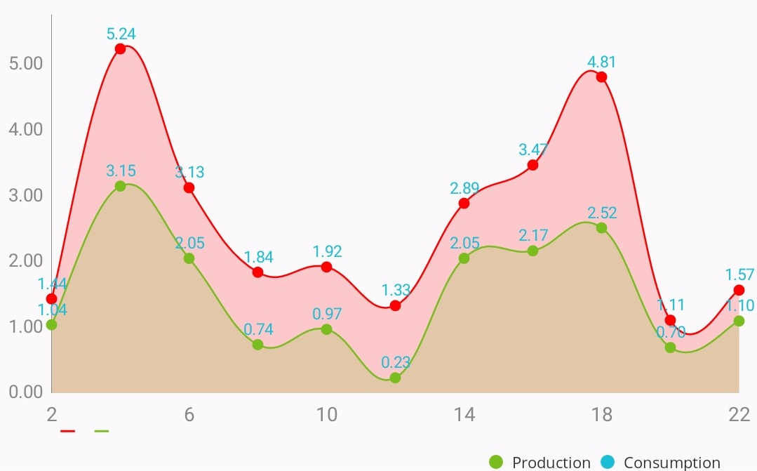 Interested to show data set values outside of graph top side. · Issue #4027 · PhilJay ...