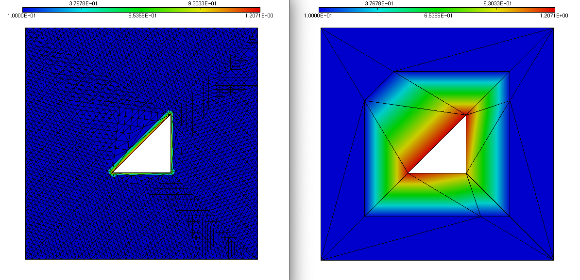 inconsistent results when using a global or local hmax value · Issue #121 · MmgTools/mmg · GitHub