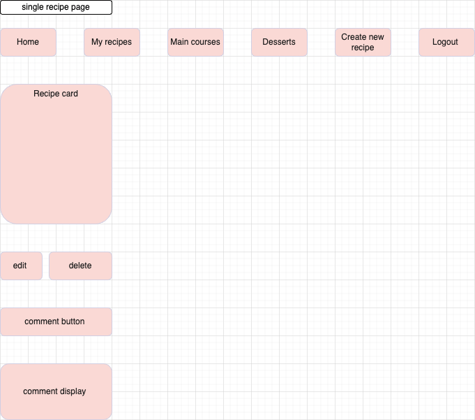 GitHub - melsil11/Family-and-Friends-Recipe-Tracker