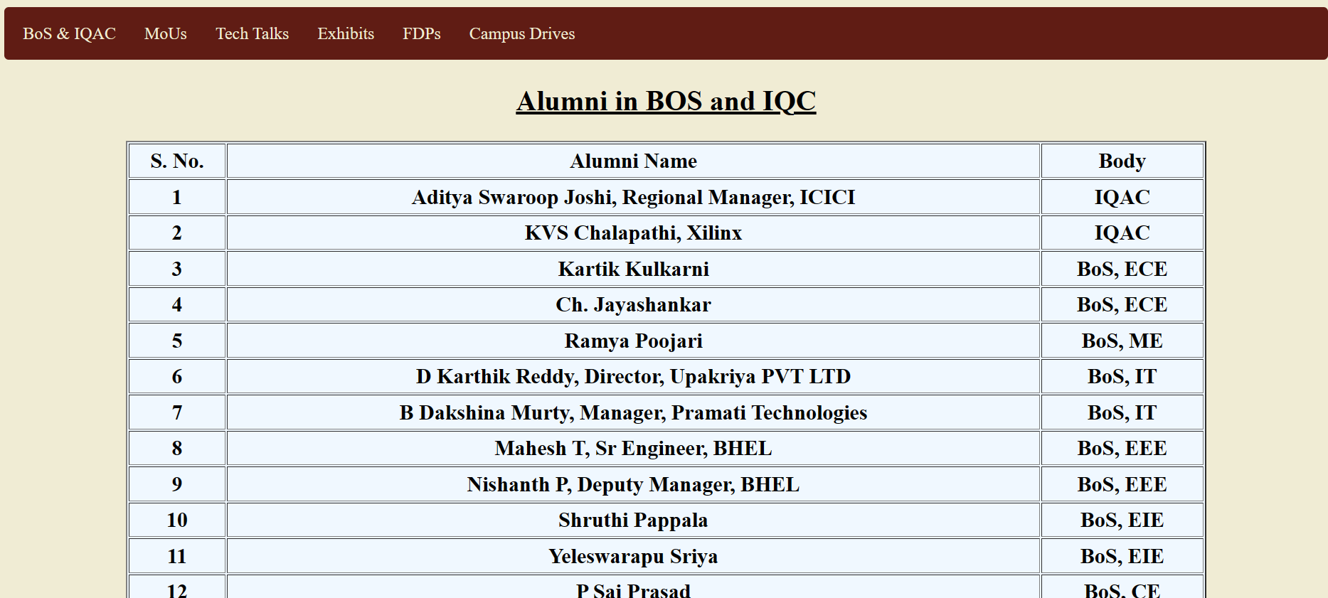 GitHub - Guna189/College_alumni_website: Creating a dynamic college ...