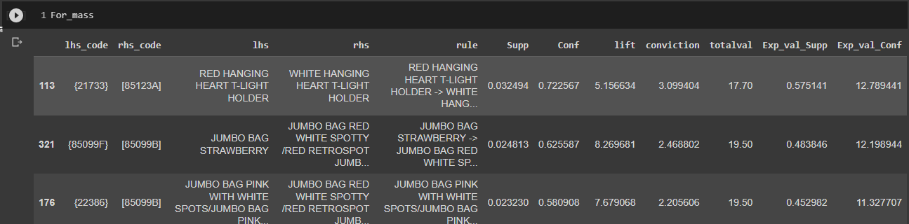 GitHub - Kritkikomo/Association_rules_datamaster: This repository is one of the Homework in the ...