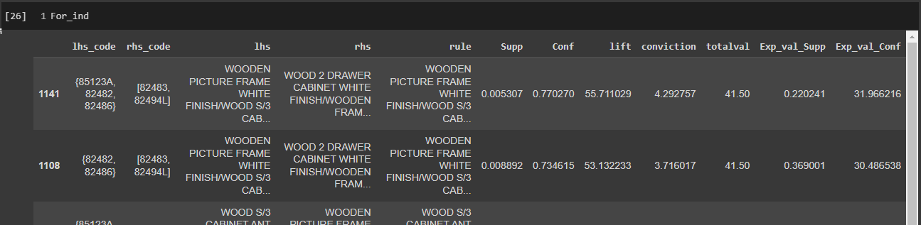 GitHub - Kritkikomo/Association_rules_datamaster: This repository is one of the Homework in the ...