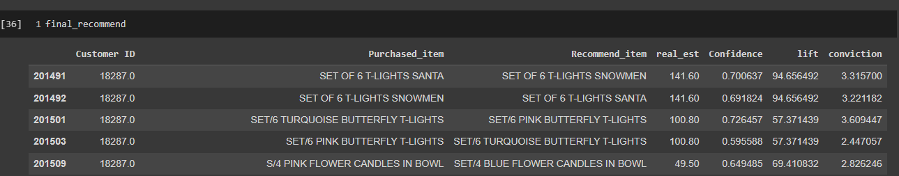GitHub - Kritkikomo/Association_rules_datamaster: This repository is one of the Homework in the ...
