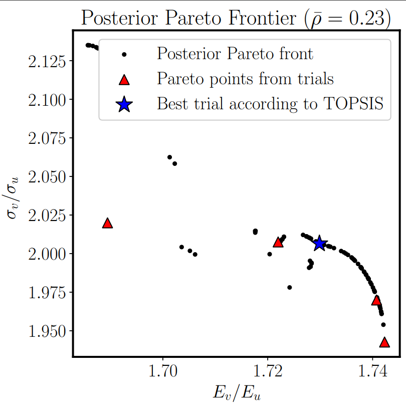 Unexpected shape in posterior pareto front · Issue #1560 · facebook/Ax · GitHub